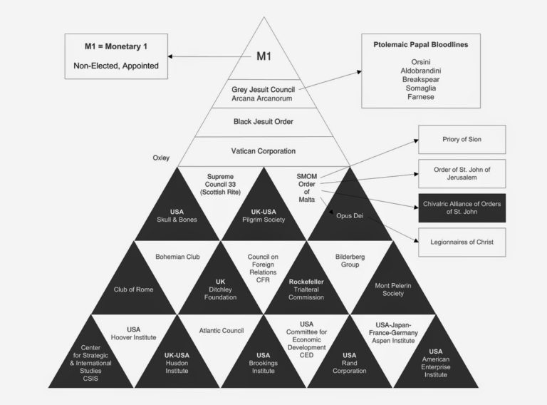 Ancient History of the Black Nobility – The Millennium Report